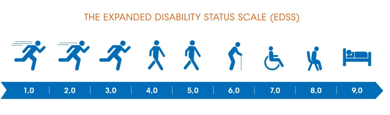 Wie wird Multiple Sklerose diagnostiziert? | MS Begleiter